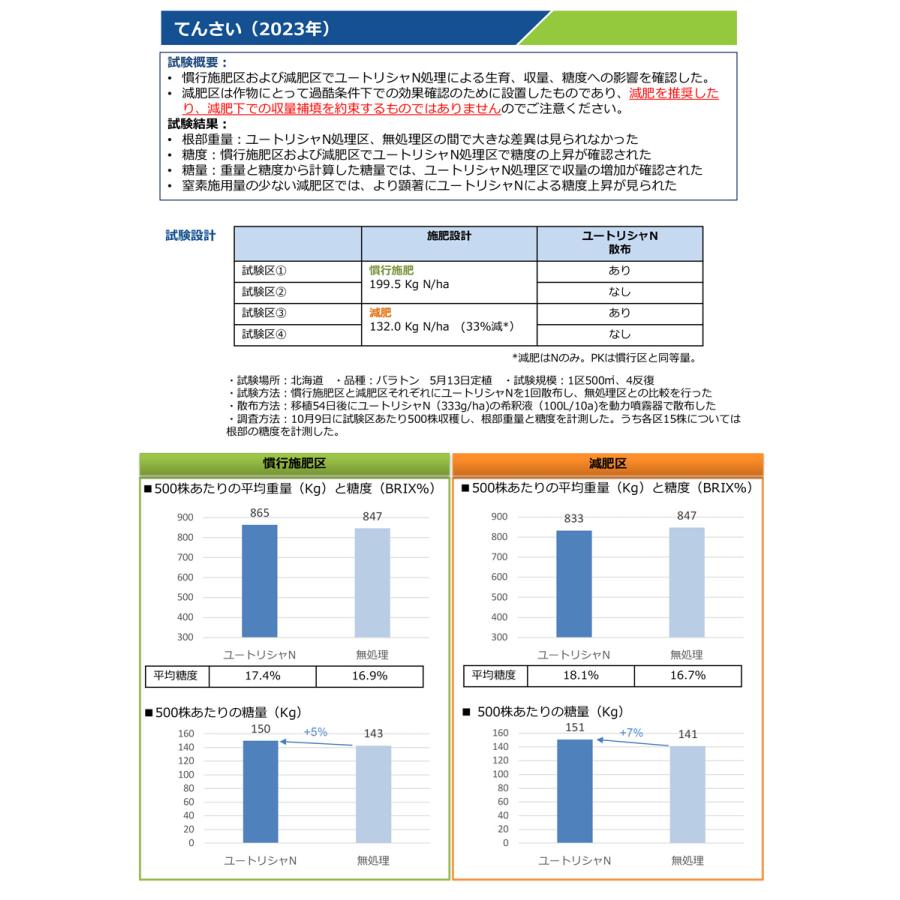 窒素固定細菌 ユートリシャN 333g : アグリマートYahoo!店 - 通販 - Yahoo!ショッピング