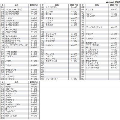 Kett ケット科学 （ケツト科学） 穀類水分計 PM-650 （PM-6502） : アグリズ Yahoo!ショッピング店 - 通販 - Yahoo!ショッピング