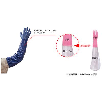 ショーワグローブ 手袋 ニトローブ TYPE-R65 L No.774 -L ブルー x5セット : アグリズ Yahoo!ショッピング店 - 通販 - Yahoo!ショッピング