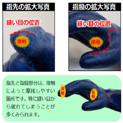 ショーワグローブ 手袋 ニトローブ TYPE-R65 L No.774 -L ブルー x5セット : アグリズ Yahoo!ショッピング店 - 通販 - Yahoo!ショッピング