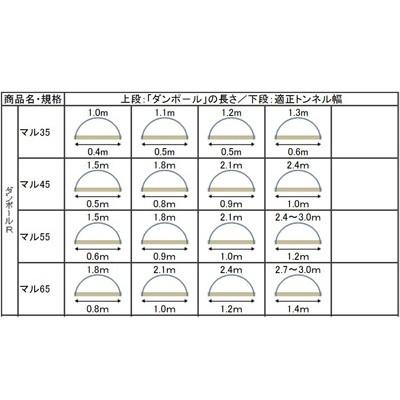 「個人宅配送不可・法人お届け限定 ※北海道・沖縄・離島不可」 宇部エクシモ FRP トンネル支柱 ダンポールR マル55 3m 100本入 農業資材 : unt-danr5530 : アグリズ ...