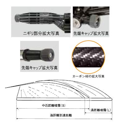 ヤマホ 切替畦畔CPPSタイプ 20型（G3/8） : アグリズ Yahoo!ショッピング店 - 通販 - Yahoo!ショッピング