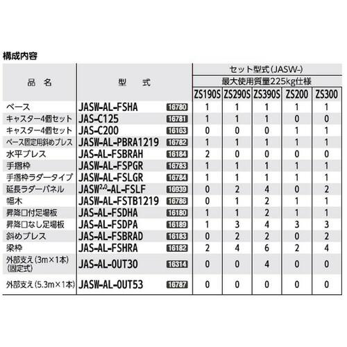 長谷川工業 #16786 JASW-AL-FSTB1219 高所作業台 ジッピーW 構成部品 幅木 : プロの工具専門店 愛道具館 - 通販 ...