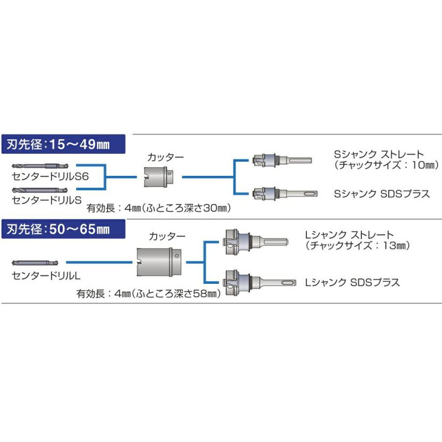ミヤナガ PC378P031ST ホールソー378P セット ストレートシャンク（31mmφ） : プロの工具専門店 愛道具館 - 通販 ...