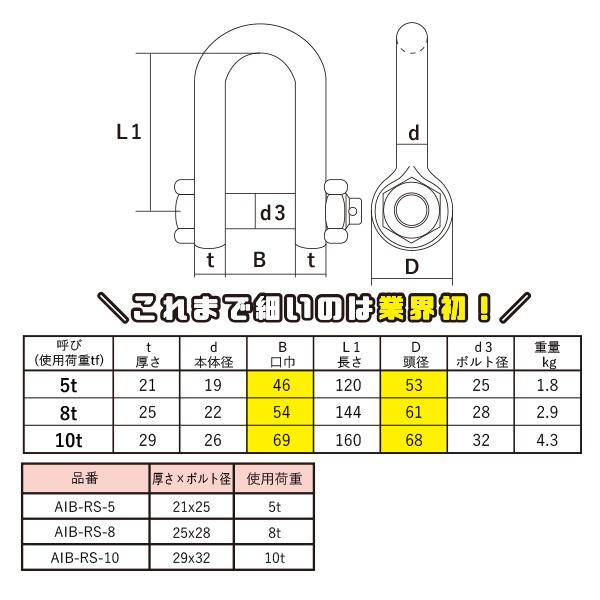 AIB 幅広軽量シャックル[10T] : アイビッグ - 通販 - Yahoo!ショッピング
