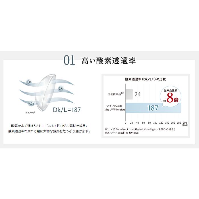 シード AirGrade 1day UV W-Moisture(30枚入6箱セット) : エイムコンタクト ヤフー店 - 通販 - Yahoo!ショッピング