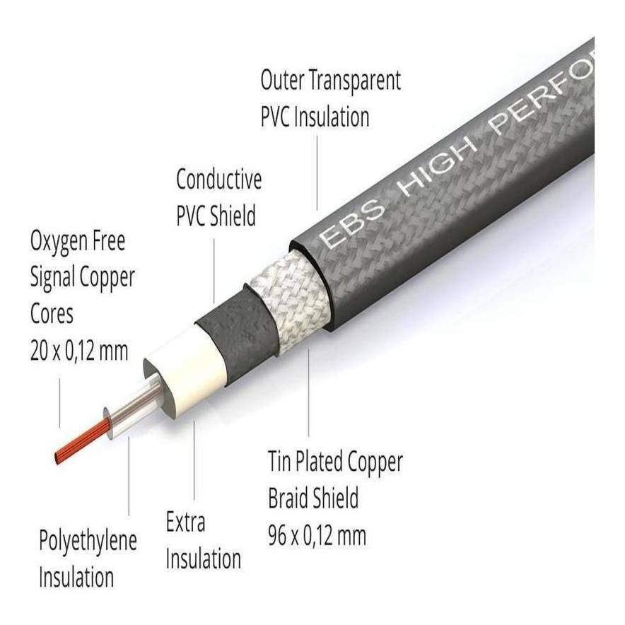 EBS PCF/HP18/2本セット ハイ・パフォーマンス フラットパッチケーブル [18cm L/L] The High Performance Flat Patch Cable/メール便 ...