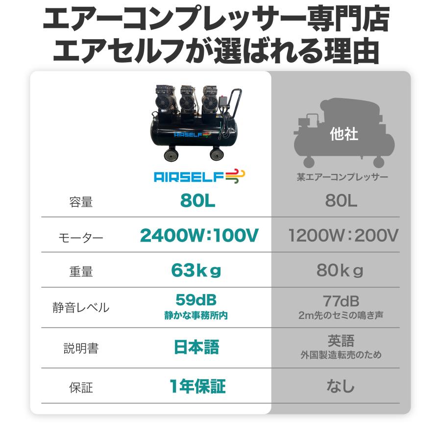 エアーコンプレッサー 静音 オイルレス 100V 80L AIRSELF 大容量サイズ : エアーコンプレッサー専門店 エアセルフ - 通販 - Yahoo!ショッピング