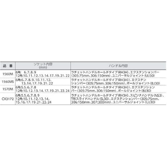 TONE ソケットレンチセット 1560M・1560MS・1570・CX3172 : エアウエル - 通販 - Yahoo!ショッピング
