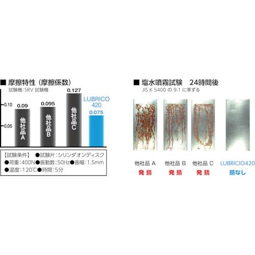住鉱 スプレー（浸透・潤滑・防錆剤） LUBRICO420 420ml 531136 836-3286 : エアウエル - 通販 - Yahoo!ショッピング