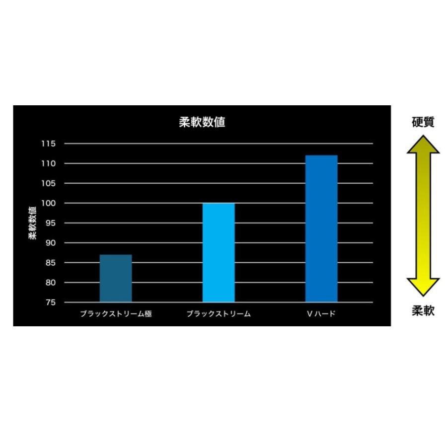 トルネード ブラックストリーム極／0.8号／50m巻／ブラッキーカラー／フロロカーボンライン／DPP加工／サンライン／日本製／正規品 : 釣糸専門店 愛彩華 アイサイカ AISAIKA ...
