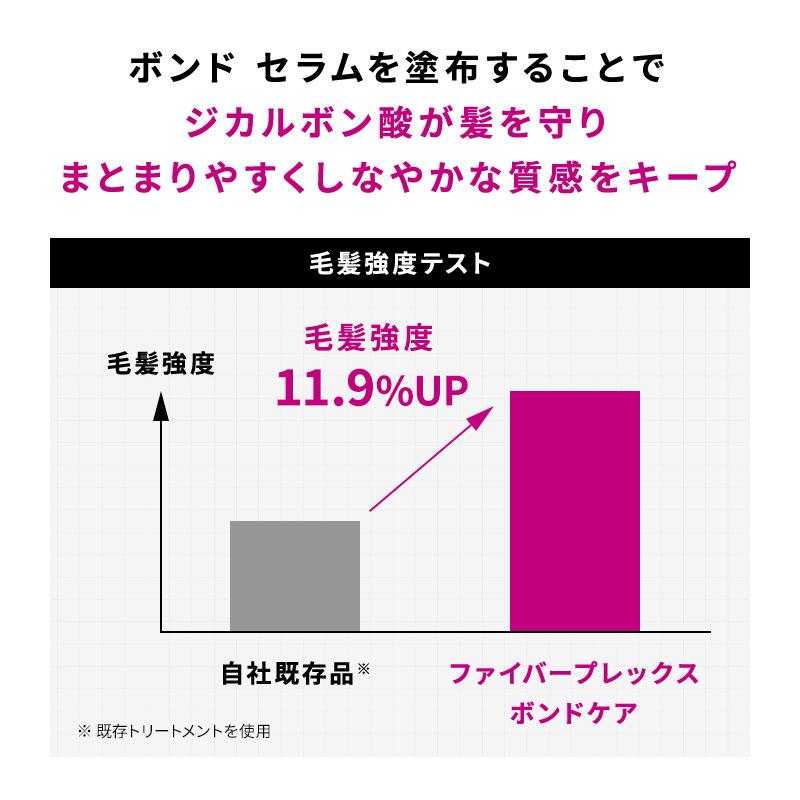 FIBERPLEX No.4 ボンド セラム 100g ファイバープレックス シュワルツコフ Schwarzkopf FIBREPLEX アウトバス トリートメント ブリーチ ハイトーン ...