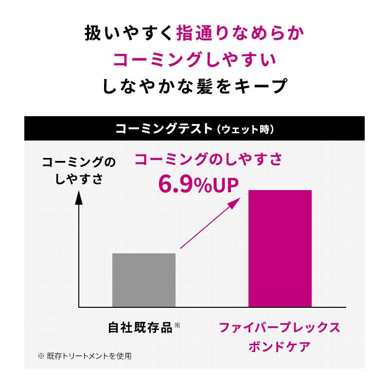 FIBERPLEX ファイバープレックス ボンド シャンプー トリートメント 550ml シュワルツコフ ヘアケア 枝毛 切れ毛 ブリーチ ハイトーン ダメージケア 色持ち カラーケア ...