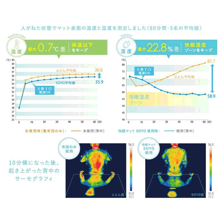 アテックス 15％OFFクーポン特典 快眠マットSOYO シングル ATEX正規品 快眠マットそよ 接触冷感シーツ付き 安心の保証1年 ひんやりマット 湿気 除湿 涼感寝具 : アイシーズ ...