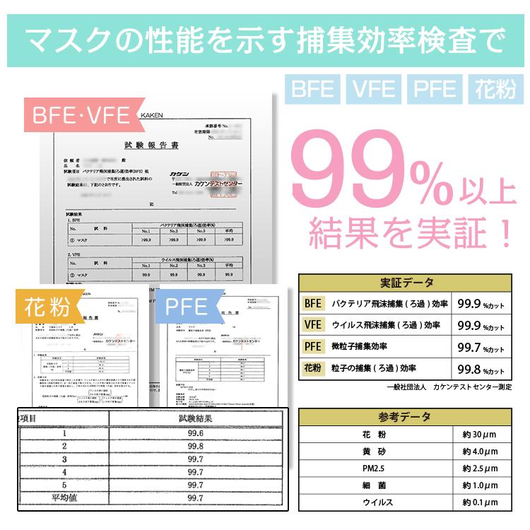 FANCYSHARP MASK AKANE マスク 不織布 99%カット チェック プリント 柄 20枚 血色 3D 4D 立体 小さめ ...