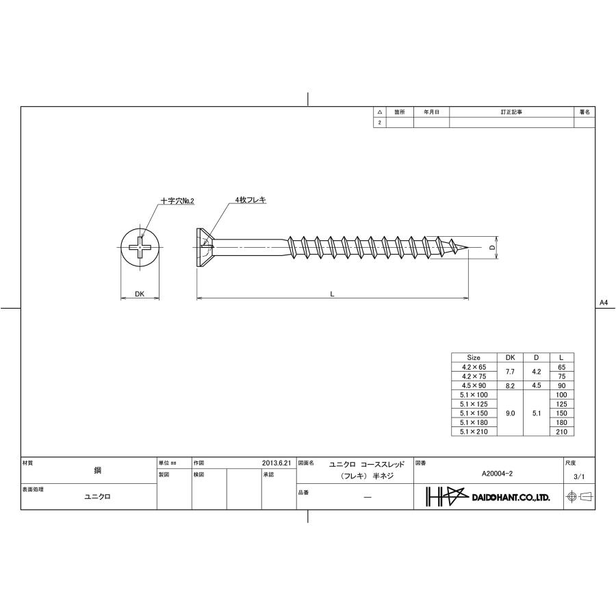 ダイドーハント DAIDOHANT コーススレッド フレキ/半ネジ 鉄/ユニクロ 呼び径d 5.1 x 長さL1 150mm 70本入 49 : あかるストア - 通販 - Yahoo!ショッピング