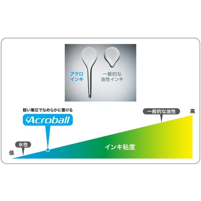 PILOT（文具） 油性ボールペン パイロット PILOT Acro 500 アクロ500 0.3mm 激細 BAC-50MF-BM ブラック ...