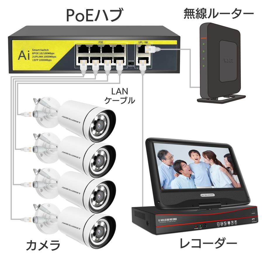 アキバガジェット POE接続HUB PoEスイッチ LANハブ 8ポート1000Mbps LANケーブルから電源供給可能 POE HUB 有線 ...