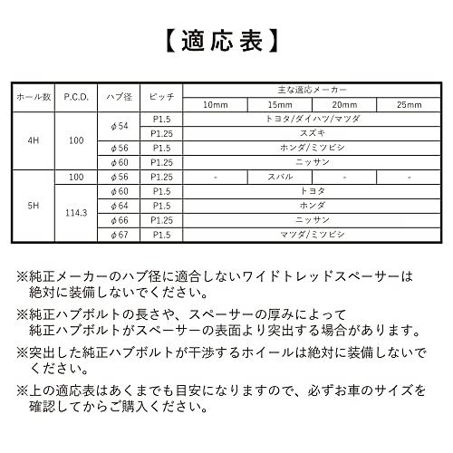 シンセイ ワイドトレッドスペーサー 10mm PCD100 M12×P1.5 4H 2枚 HW4010-56T : s-4560122054382-20230426 : KENちゃんSHOP2 ...