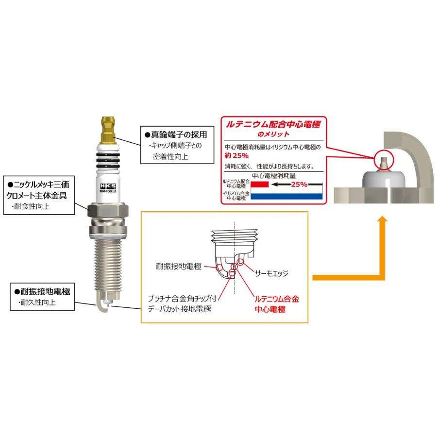 HKS 点火系パーツ スーパーファイヤーレーシング ロングリーチ+発火部突出しタイプ Φ12L=26.5mm 14mm NGK9番相当 50003-M : s-4957266720486 ...