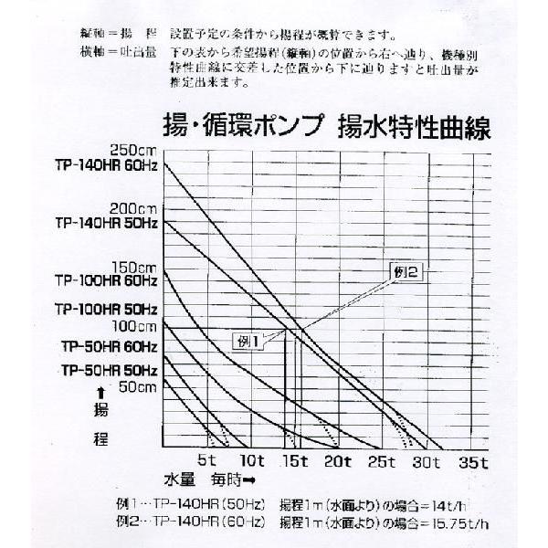 タカラ揚・循環ポンプ TP−140HR : c-f003 : アキカン ヤフー店 - 通販 - Yahoo!ショッピング