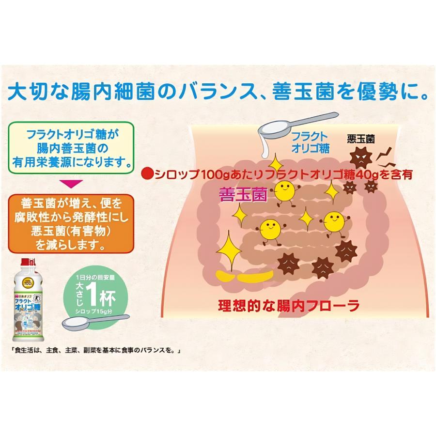 日本オリゴ フラクトオリゴ糖 700g 4本 シロップ 液体 無添加 国産 オリゴ糖 トクホ ダイエット 腸活 純度 お菓子 低GI 甜菜 てんさい糖 甘味料 (フラクト4本) : AKY ...