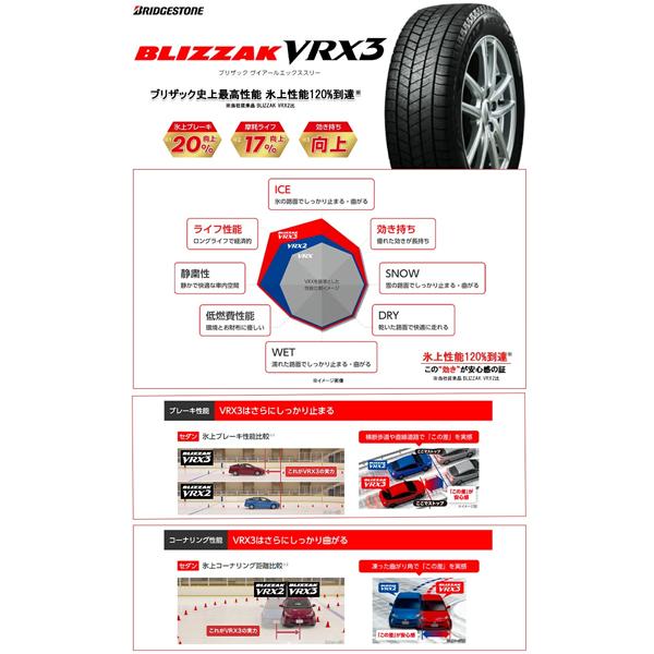 ブリザック VRX3 14インチ BRIDGESTONE BLIZZAK 155/65R14 国産 スタッドレス タイヤ ホイール 4本 セット 軽トラ 軽バン デッキバン 箱バン 軽自動車 ...
