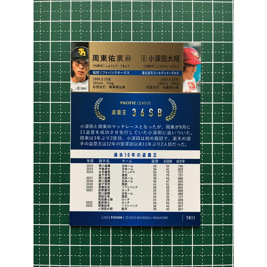 ★BBM 2023 FUSION #TH11 周東佑京／小深田大翔[福岡ソフトバンクホークス/東北楽天]レギュラーカード「タイトルホルダー／盗塁王」★ : カードショップ テソーロ ヤフー店 ...