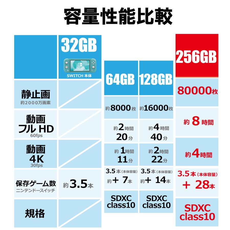 ニンテンドー スイッチ マイクロSDカード 256GB SDカード Nintend Switch カード SD micro SDXC UHS-I U3 Class10 日本製 ポイント 消化 ...