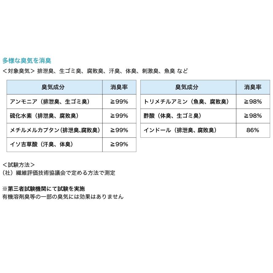 マスク 抗菌 抗ウイルス 安寿 ケスモンマスク 555000 50枚入×3個 アロン化成 : 介護食品・介護用品のお店プライムケア - 通販 ...