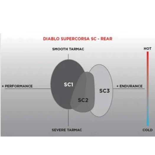 PIRELLI 納期未定 ピレリ DIABLO SUPERCORSA SC V4 ディアブロ スーパーコルサ SC-V4 4122800 140/70R17 66V TL SC1 リアタイヤ ...