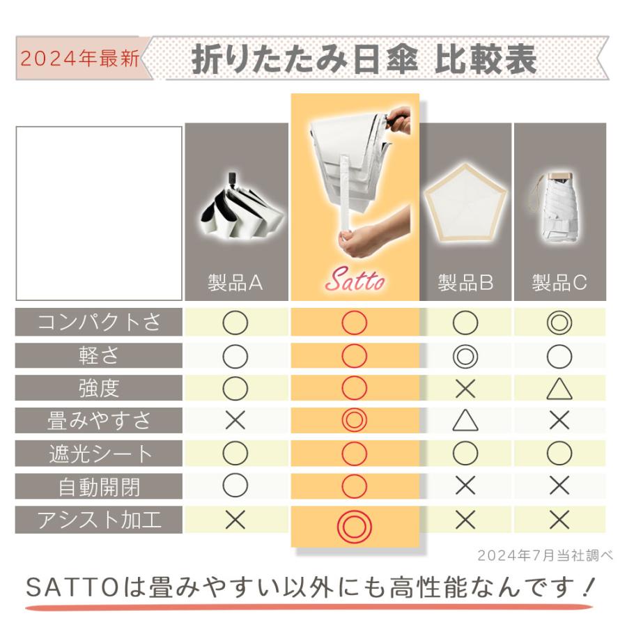 SATTO 3秒でサッと折り畳める傘 日傘 折りたたみ 完全遮光 ブランド 晴雨兼用 軽量 折りたたみ傘 コンパクト 雨傘 兼用 おしゃれ 軽い : 日傘とバッグのAlice - 通販 ...