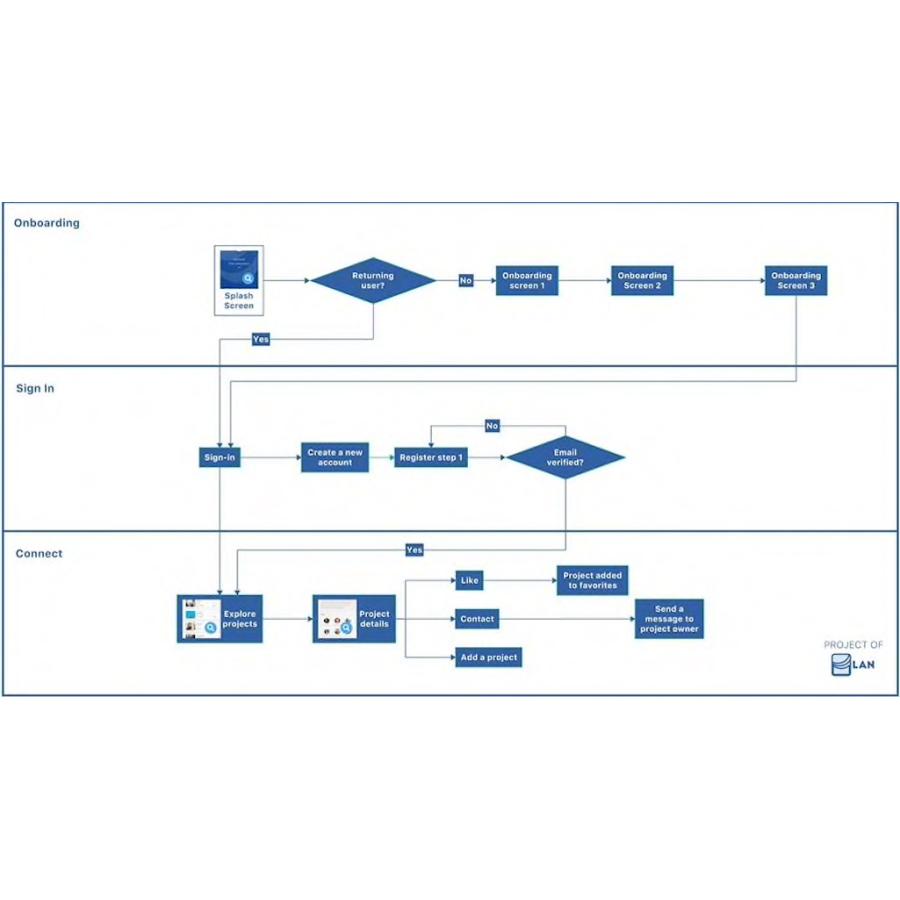 Corel MindManager 2020 for Windows（マインドマネージャー）[ダウンロード版] / 永続ライセンス 日本語版 ...