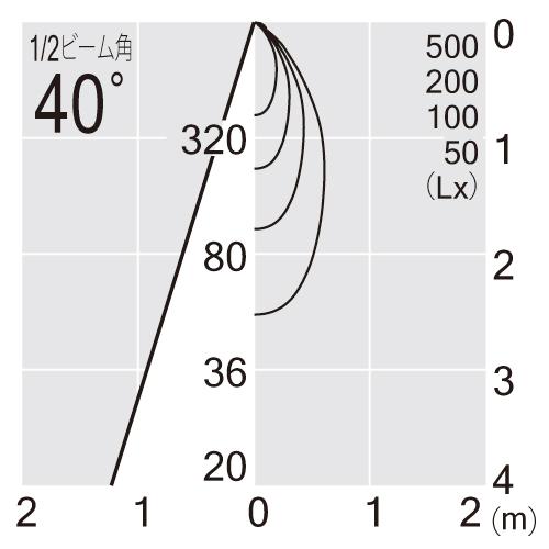 MAXRAY MAXRAY INFIT 55series グレアレス(システムダウンライト) 本体ブラック LED内蔵 2700K 223lm 拡散 65-01488-02-90 ...