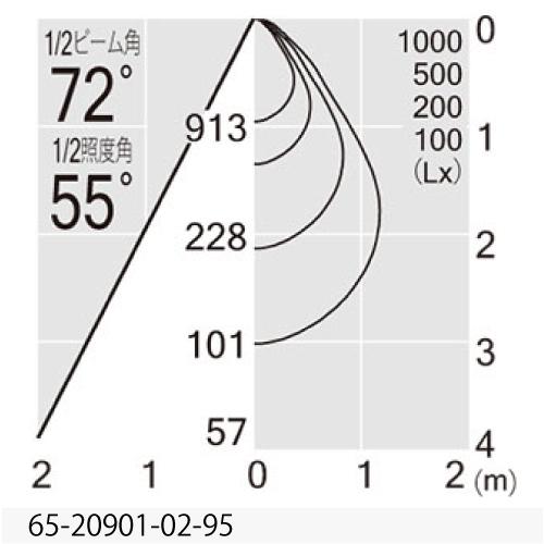 MAXRAY MAXRAY NEW BASE DOWN フィクスドダウンライト φ100mm ブラック LED内蔵 3500K 1184lm 拡散 専用調光器対応 65-20901-02-95 ...