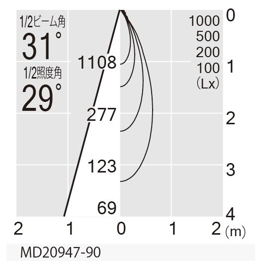 MAXRAY MAXRAY グレアレス (ダウンライト) 防湿 φ50mm 本体ブラック LED内蔵 2700K 375lm 広角 専用調光器対応 65-20947-02-90 ...