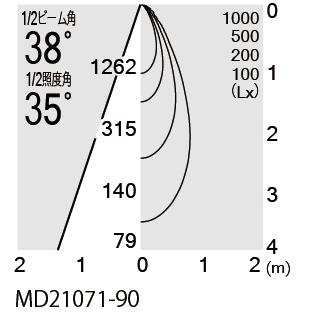 MAXRAY フィクスドダウンライト ストレートコーン 埋込穴Φ50mm ブラック 広角 2700K LED内蔵 65-21071-02-90(MD210710290+OP0153570 ...
