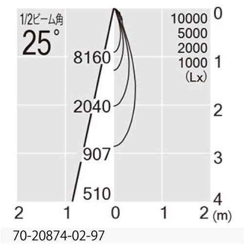MAXRAY MAXRAY TAURUS ユニバーサル アジャスタブルダウンライト φ125mm 本体ブラック LED内蔵 4000K(白色) 1911lm 中角 70-20874-02-97 ...