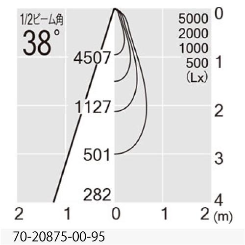 MAXRAY MAXRAY TAURUS ユニバーサル アジャスタブルダウンライト φ125mm 本体ホワイト LED内蔵 3500K 1988lm 広角 70-20875-00-95 ...