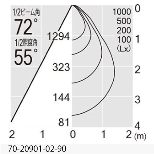MAXRAY MAXRAY NEW BASE DOWN 2200Lm TYPE(フィクスドダウンライト) φ100mm 本体ブラック LED内蔵 2700K 1677lm 拡散 70 ...
