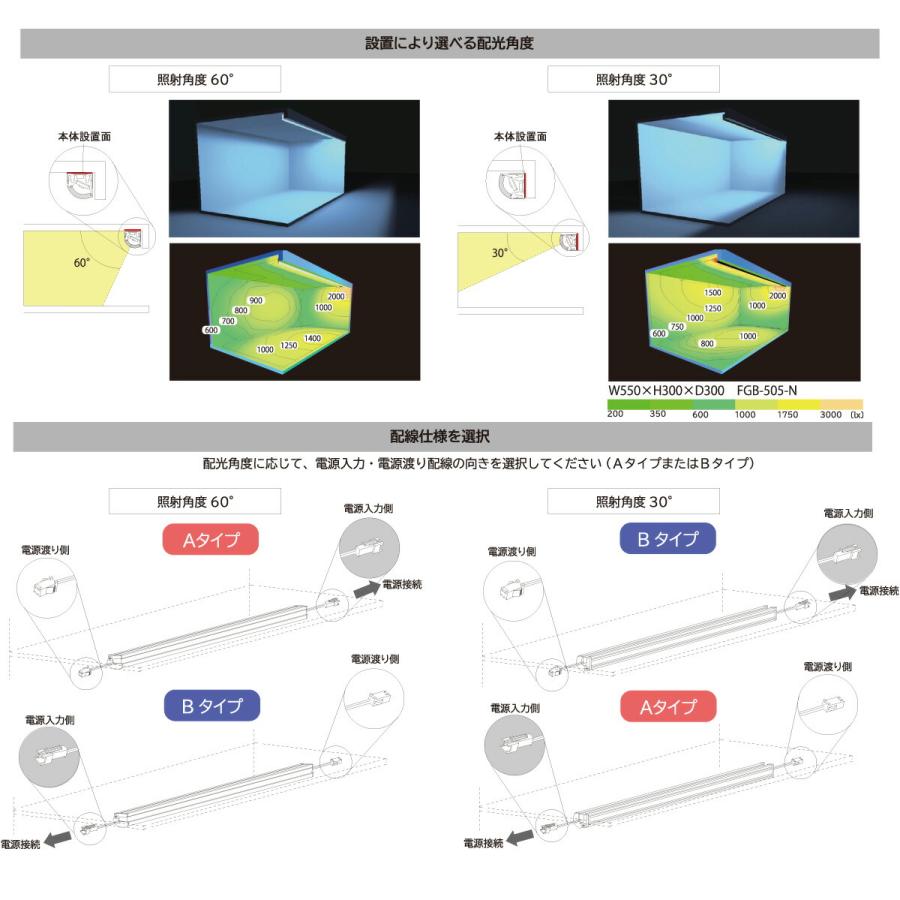 FKK LEDライン照明 FGB DC24V ドーム型 2430mm 専用調光器対応 (電源トランス・コード別売) FGB-2430 ※受注生産品 : fgb2430-fkk : オールライト ...