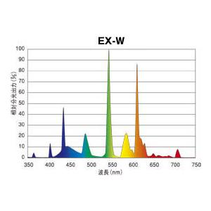 プリンス スーパーライン T6スリム蛍光灯 ランプ長1149mm 3波長形白色 FLR48T6EX-W/M ※受注生産品 :FLR48T6EXWM-PRINCE:オールライト Yahoo!店 ...