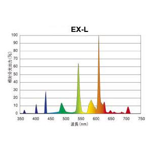 プリンス プリンス スリムライン T6スリム蛍光灯 ランプ長1212mm 3波長形電球色 FSL1212T6EX-L ※受注生産品 : オールライト Yahoo!店 - 通販 - Yahoo ...