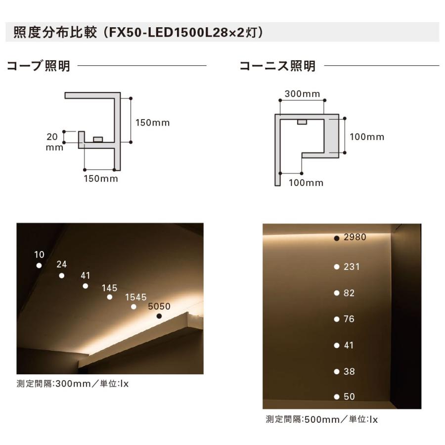 DNライティング DNライティング 棚下・間接照明用 フレキシブルLEDモジュール FX50-LED 電源別売 トップビュー 本体1510mm 電球色 3000K FX50 ...