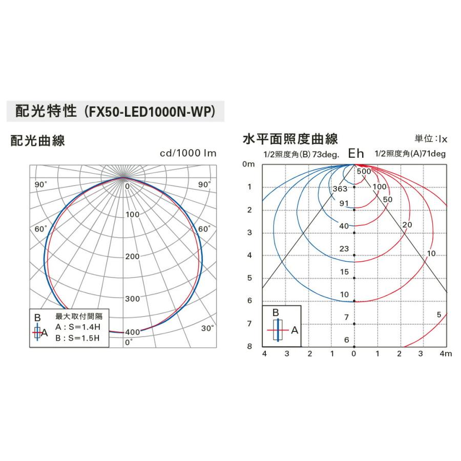DNライティング DNライティング 軒下用フレキシブルLEDモジュール FX50-LED-WP トップビュー 電源別売 IP64 540mm 昼光色 6500K FX50-LED500D-WP ...