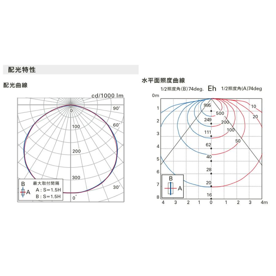 DNライティング 軒下用フレキシブルLEDモジュール 高照度 FXH-LED-WP トップビュー 電源別売 IP64 5040mm 温白色 3500K FXH-LED5040WW-WP ※受注 ...