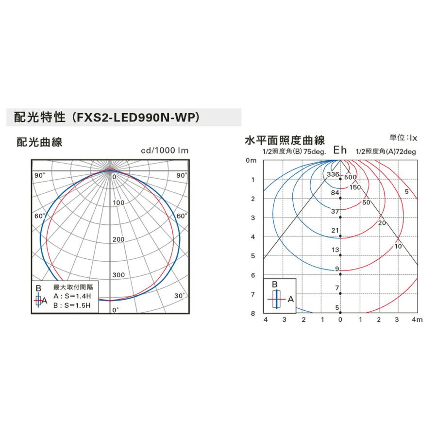 DNライティング 軒下用フレキシブルLEDモジュール FXS2-LED-WP 電源別売 IP64 1530mm 温白色 3500K FXS2-LED1530WW-WP ※受注生産品 ...