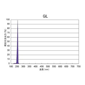 プリンス GL殺菌ランプ（殺菌灯） 直管スタータ形 10形 10W形 【単品】 GL10 :GL10-PRINCE:オールライト Yahoo!店 - 通販 - Yahoo!ショッピング