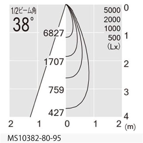 MAXRAY MAXRAY TAURUS L 3000Lm TYPE(スポットライト) 本体ホワイト LED内蔵 3500K 2987lm 広角 配線ダクトレール用 MS10382-80-95 ...
