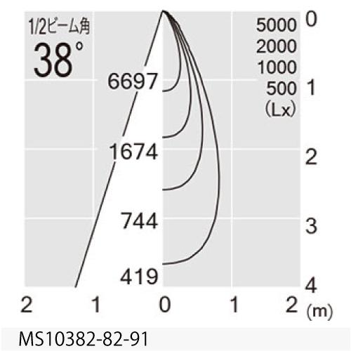 MAXRAY MAXRAY TAURUS L 3000Lm TYPE(スポットライト) 本体ブラック LED内蔵 3000K 2930lm 広角 配線ダクトレール用 MS10382-82-91 ...